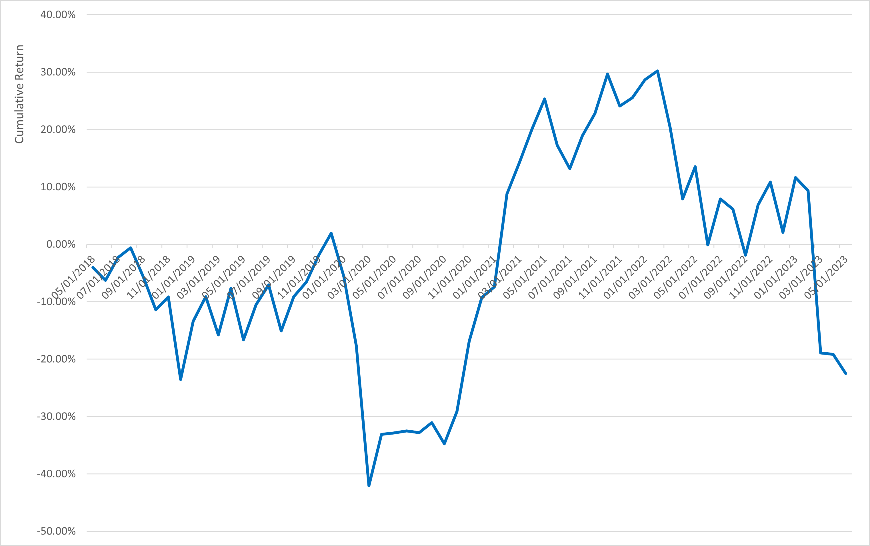 AlternativeSoft News - Hedge Funds Exposure to the Banking Sector. How ...