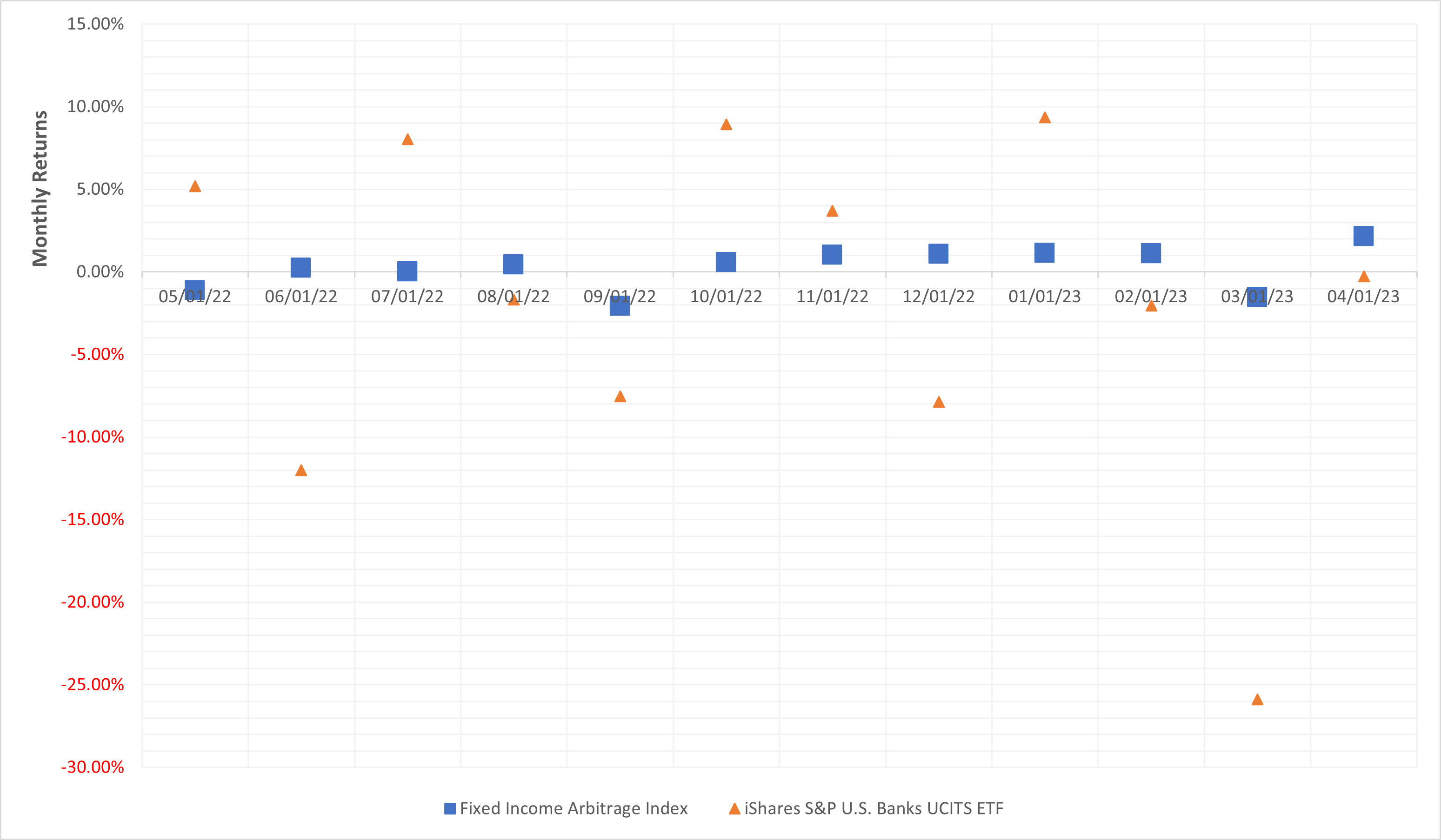 AlternativeSoft News - Hedge Funds Exposure to the Banking Sector. How ...
